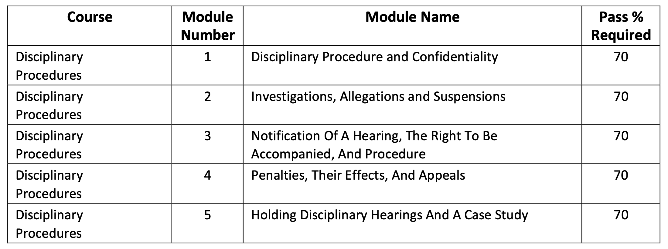 Disciplinary Procedures CGYL Consulting disciplinary-procedures-cgyl-consulting