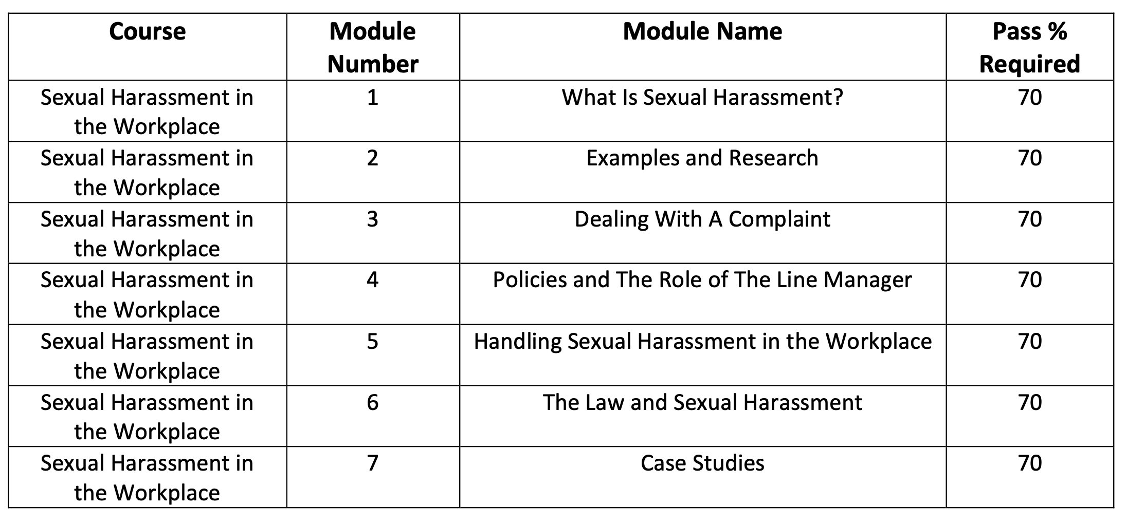 Sexual Harassment in the Workplace – CGYL Consulting