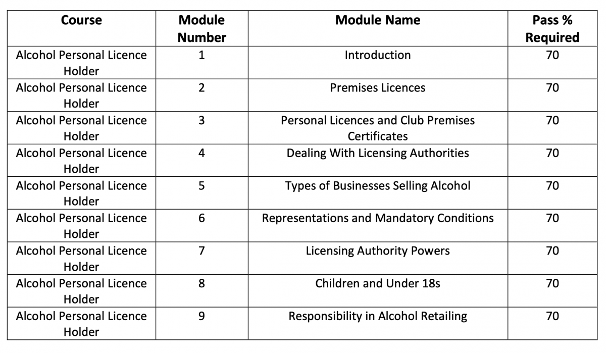 Alcohol Personal Licence Holder – CGYL Consulting