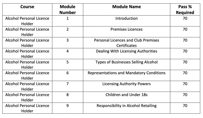 Alcohol Personal Licence Holder – CGYL Consulting
